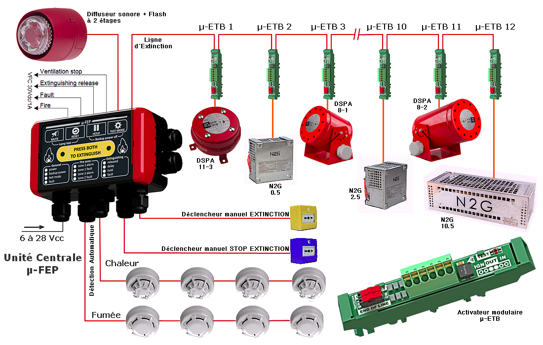 Centrale µ-FEP Détection Extinction K&G GROEP - Fiche commerciale